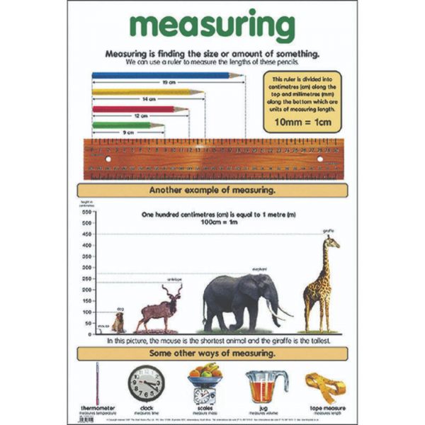 Measuring Poster - Step4