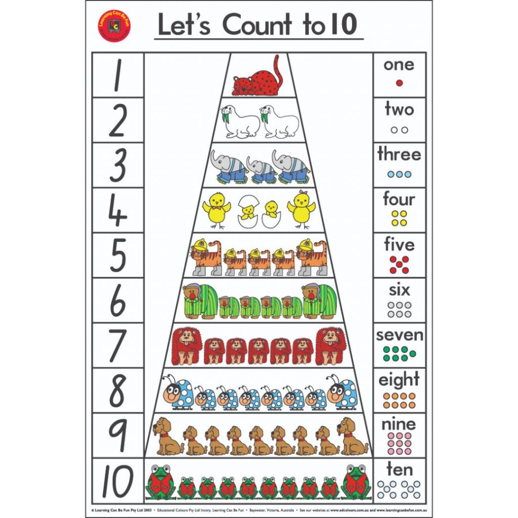 Lets Count to 10 Poster - Step4